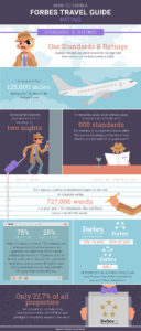How To Earn A Forbes Travel Guide Rating – Forbes Travel Guide Stories